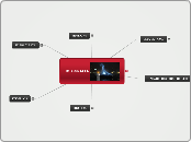Holografía - Mind Map